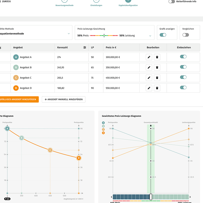 Nur ein wertbares Angebot im Vergabeverfahren - Praxisratgeber ...