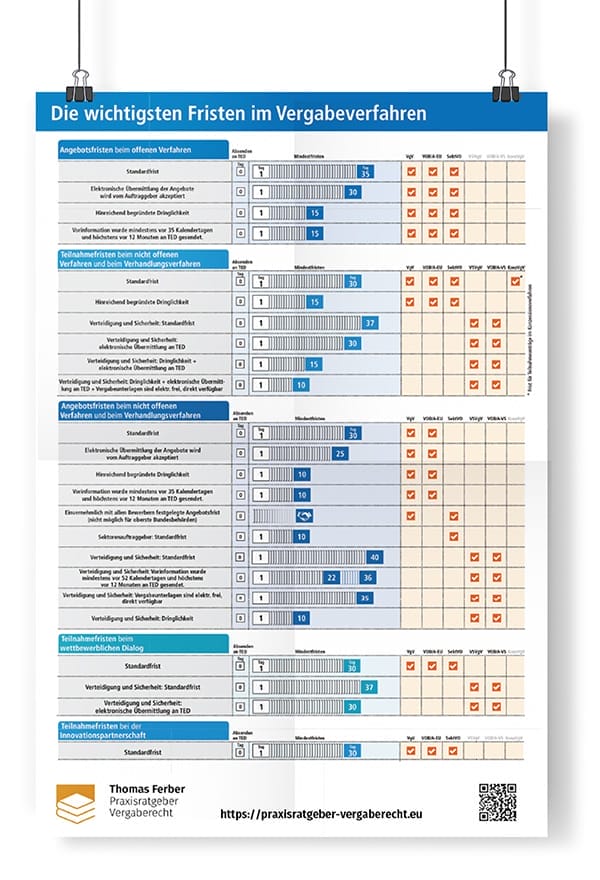 Fristenposter - Praxisratgeber Vergaberecht – Thomas Ferber